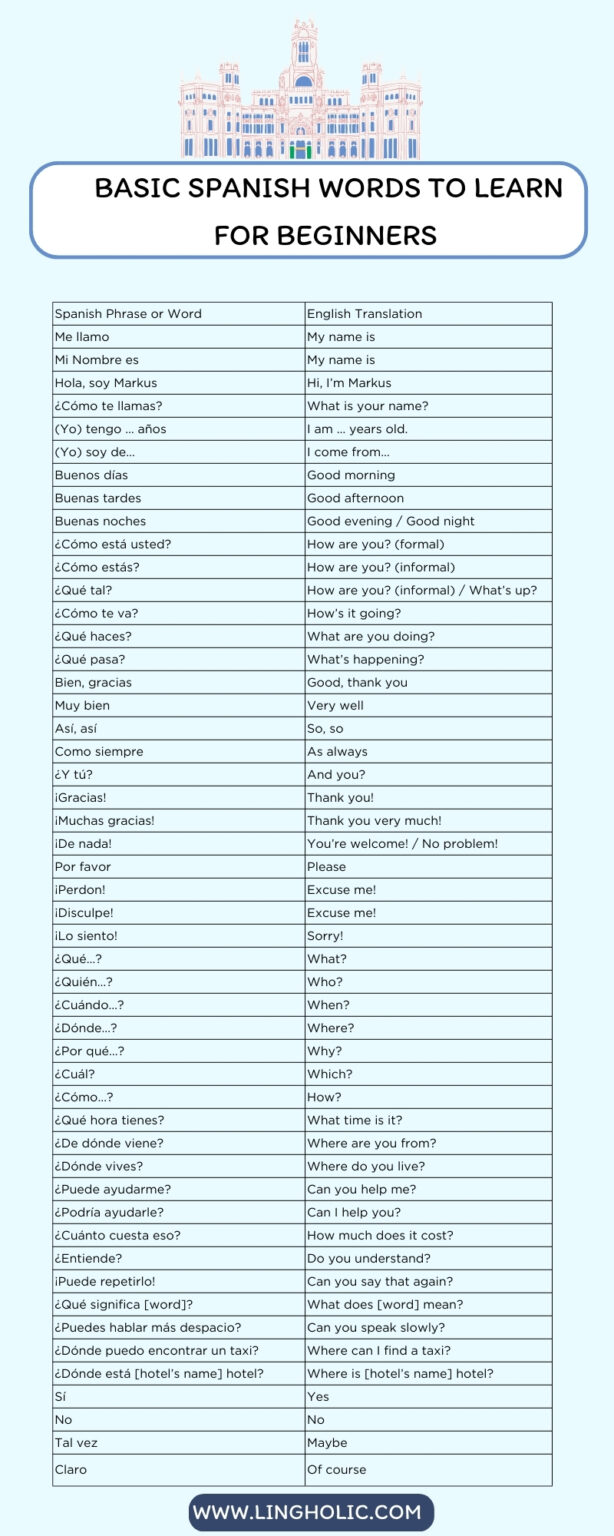 50 Basic Spanish Words to Learn for Beginners: Start Today!