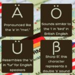 Learn German Alphabet Pronunciation (With Sound) - Ling Holic