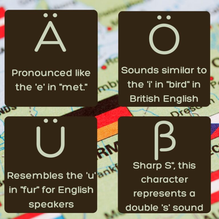 Learn German Alphabet Pronunciation (With Sound) - Ling Holic