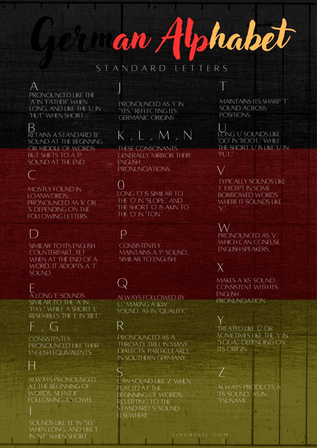 Learn German Alphabet Pronunciation (With Sound) - Ling Holic