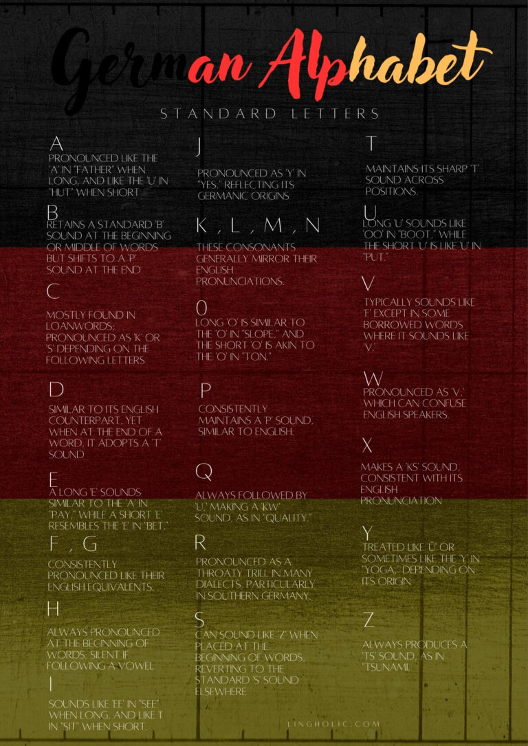 Learn German Alphabet Pronunciation (With Sound) - Ling Holic